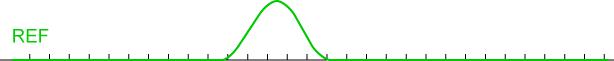 Inductive encoder