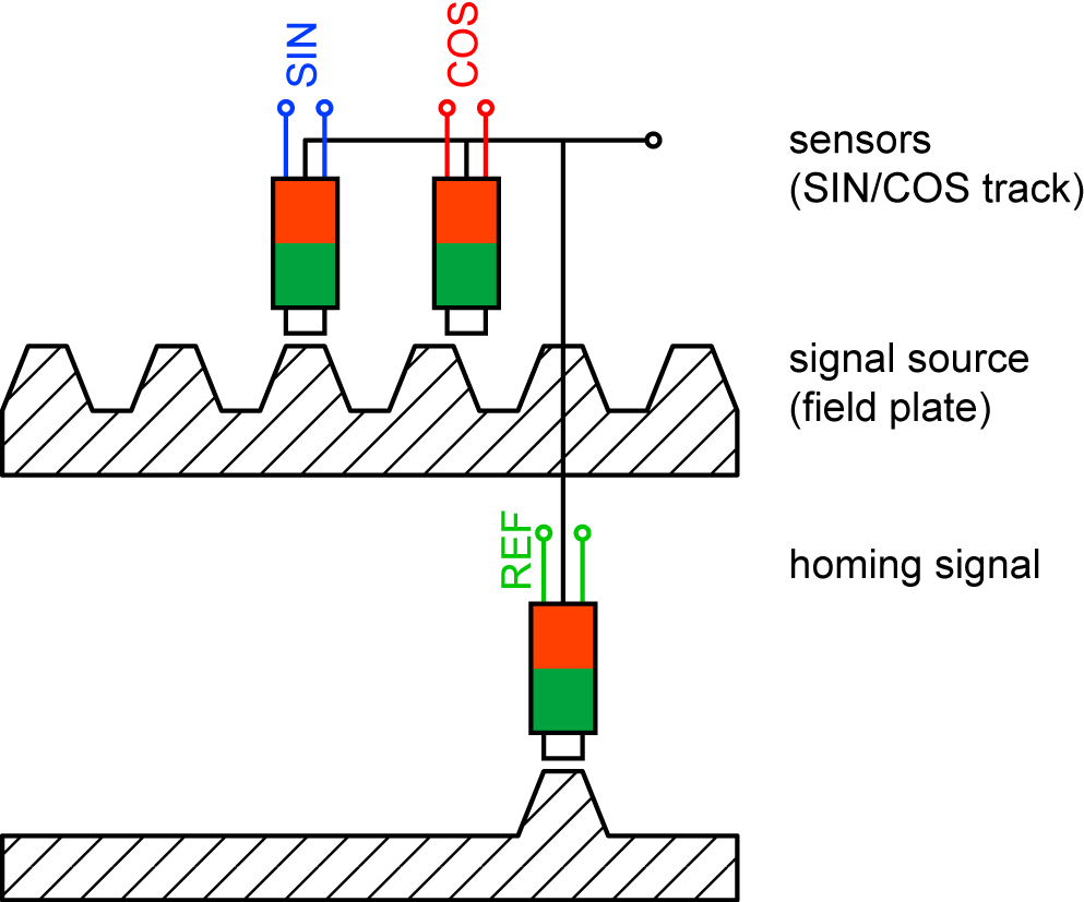 Inductive encoder