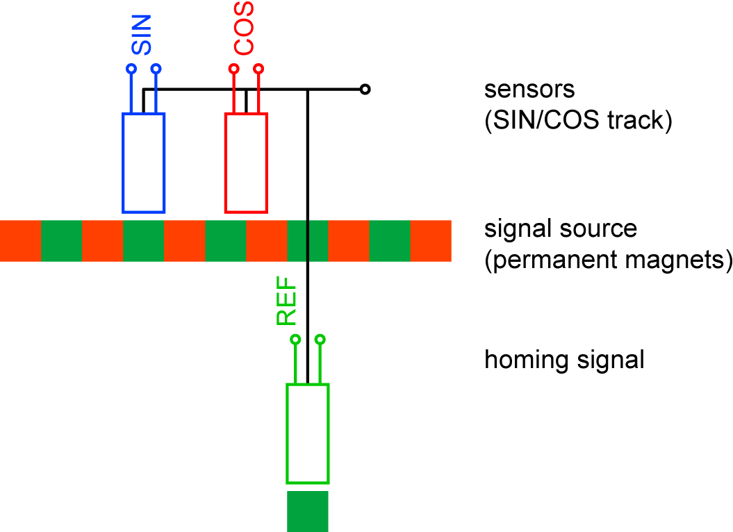 Inductive encoder